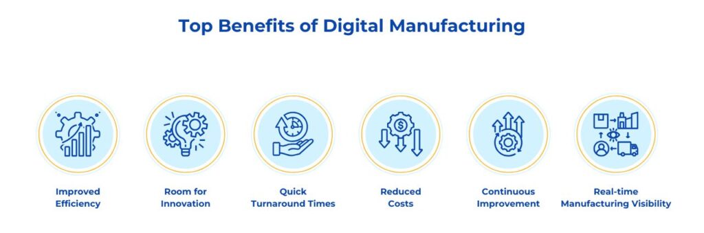 Digital Manufacturing: Types, Benefits, & Examples - Plutomen