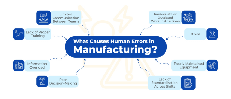 Human Error A Persistent Challenge In Manufacturing Operations Plutomen