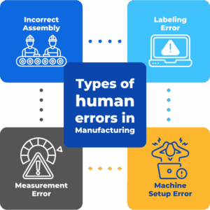 Human Error A Persistent Challenge In Manufacturing Operations Plutomen